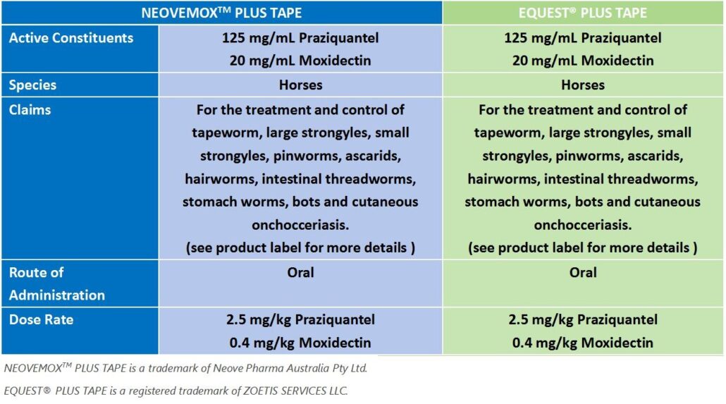 Shop | Vet Products For Farmers